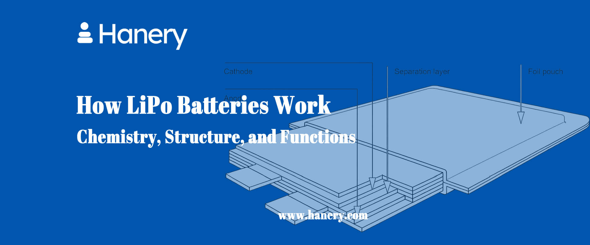 How LiPo Batteries Work: Chemistry, Structure, and Functions - Hanery