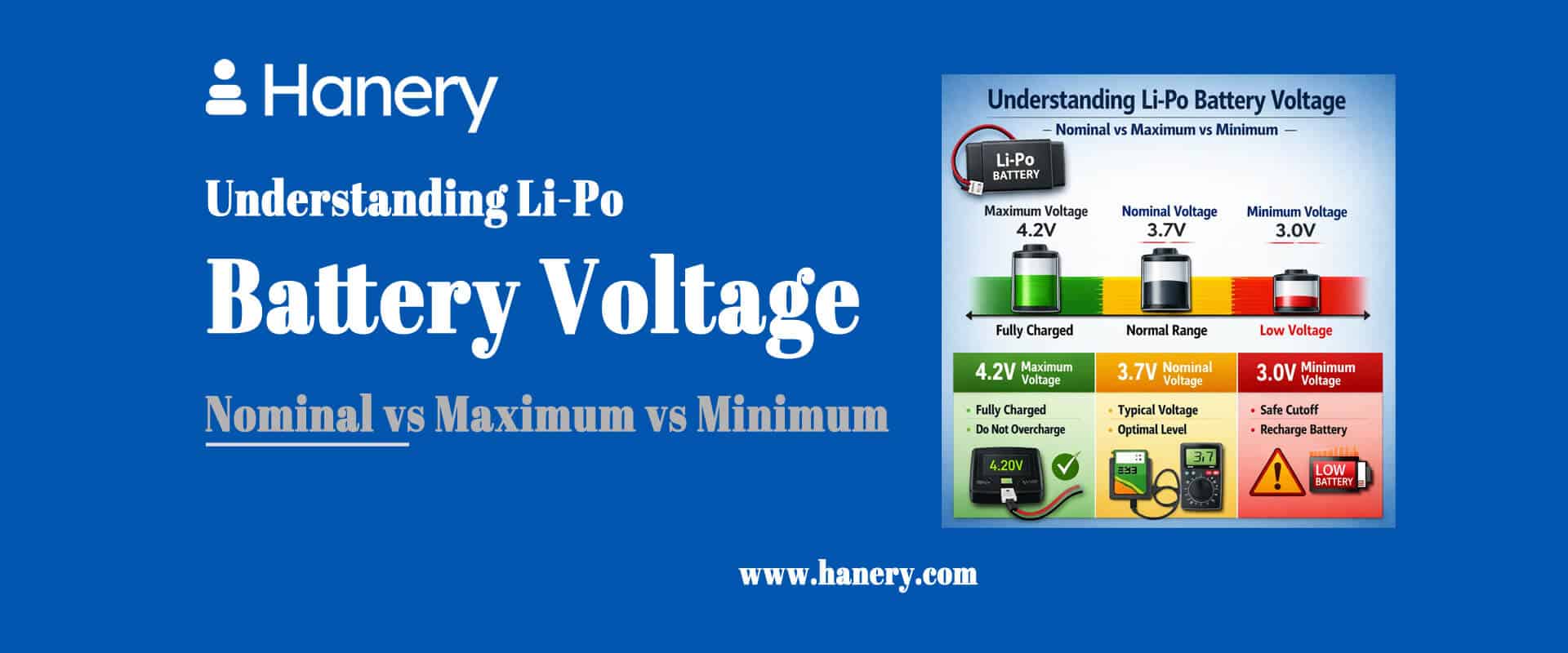 Understanding Li-Po Battery Voltage - Hanery